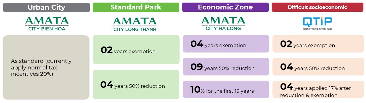 Amata City Bien Hoa IP - Amata