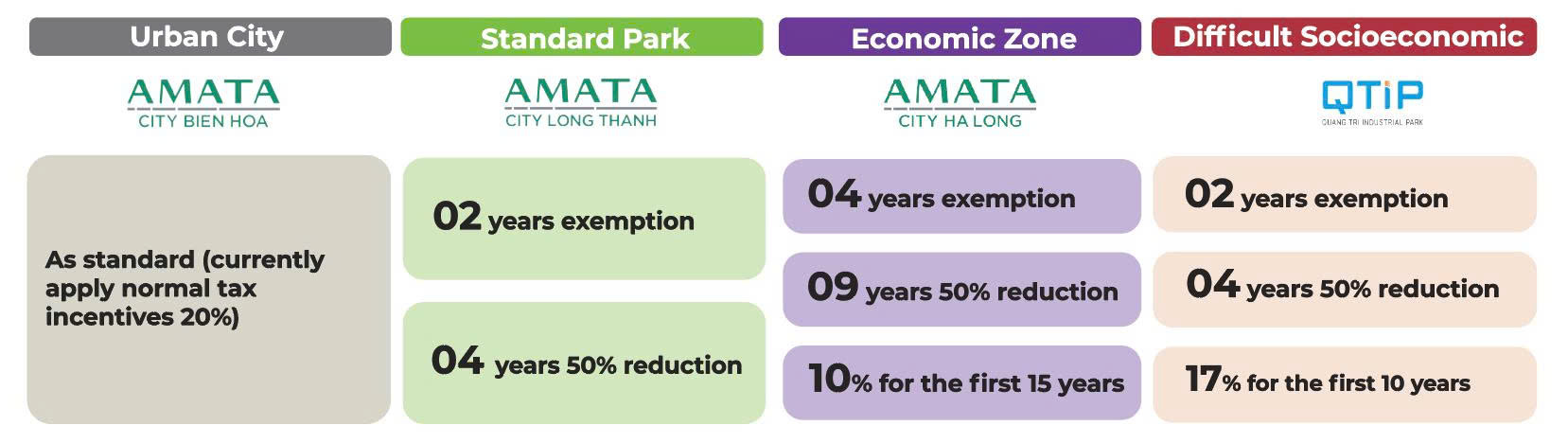 Amata City Bien Hoa IP - Amata